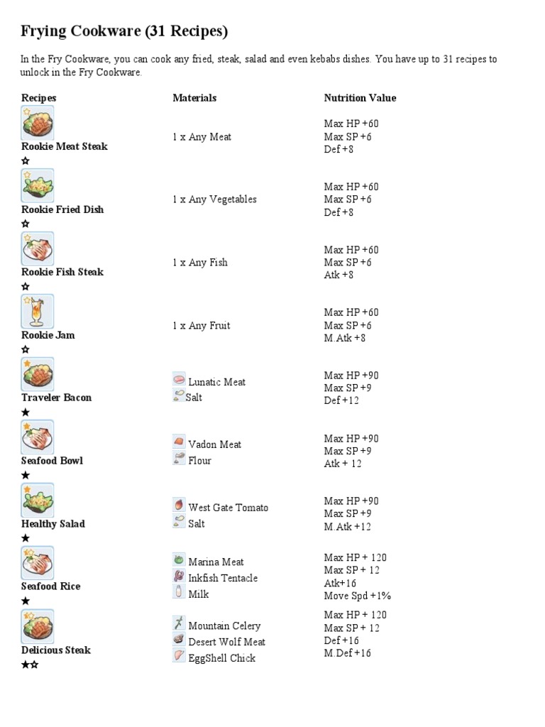 Guia Cocina Ragnarok Eternal Love | PDF | Soup | Smoothie
