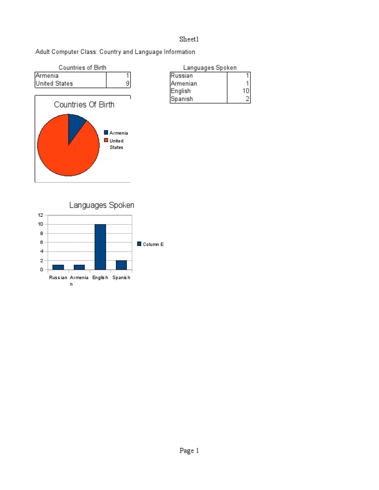 Class Chart | PDF