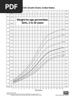 CDC Growth Chart Boys 2-20 | PDF | Body Mass Index | Health Care