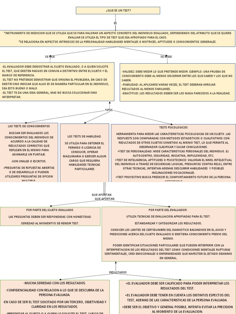 ¿Qué es un test y sus tipos? | PDF | Pruebas psicologicas | Sicología