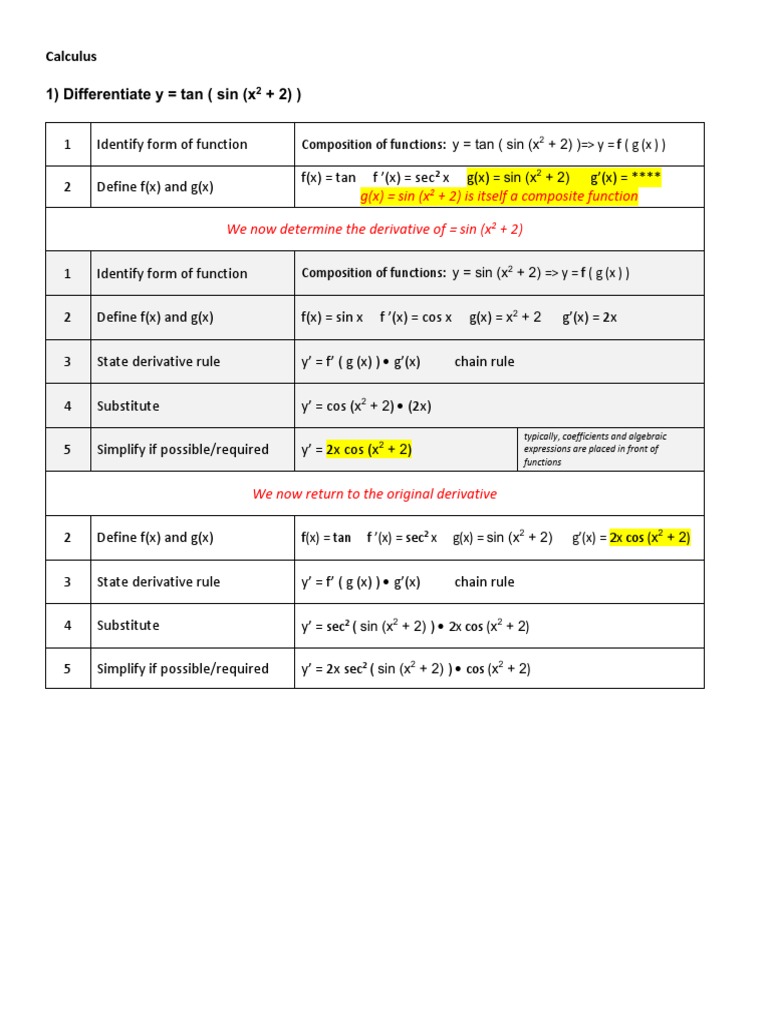 Trigonometric Derivatives and Rules | PDF | Derivative | Sine