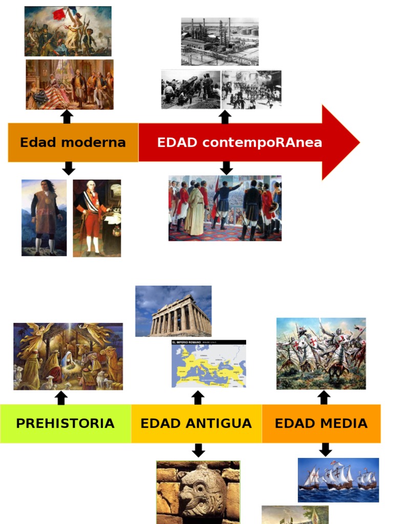 Linea de Tiempo Historia Universal | PDF