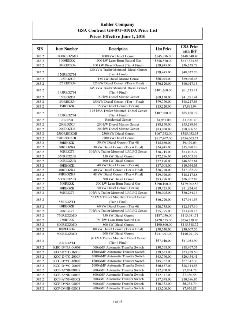 Kohler Company GSA Contract GS-07F-019DA Price List Prices Effective ...