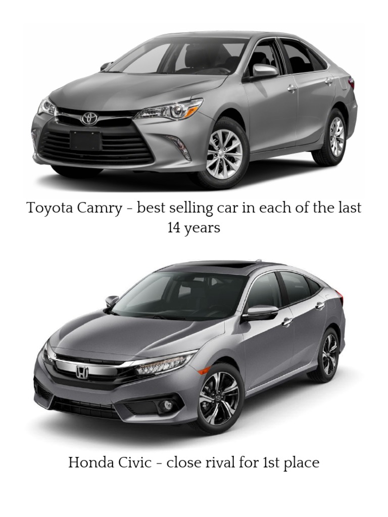 20 Most Popular Cars | PDF