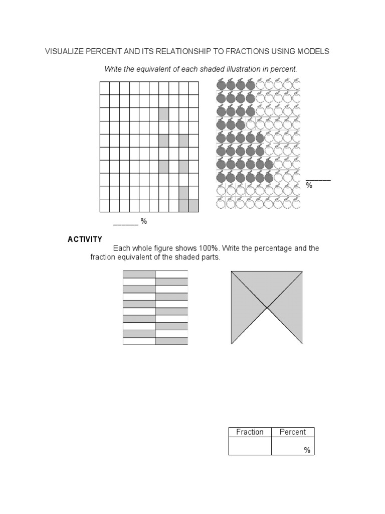 Visualize Percent and Its Relationship To Fractions Using Models | PDF ...