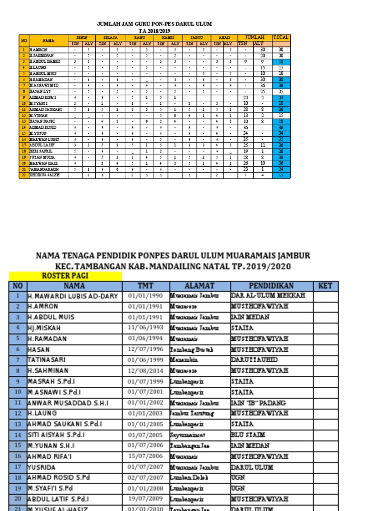 Roster Baru | PDF