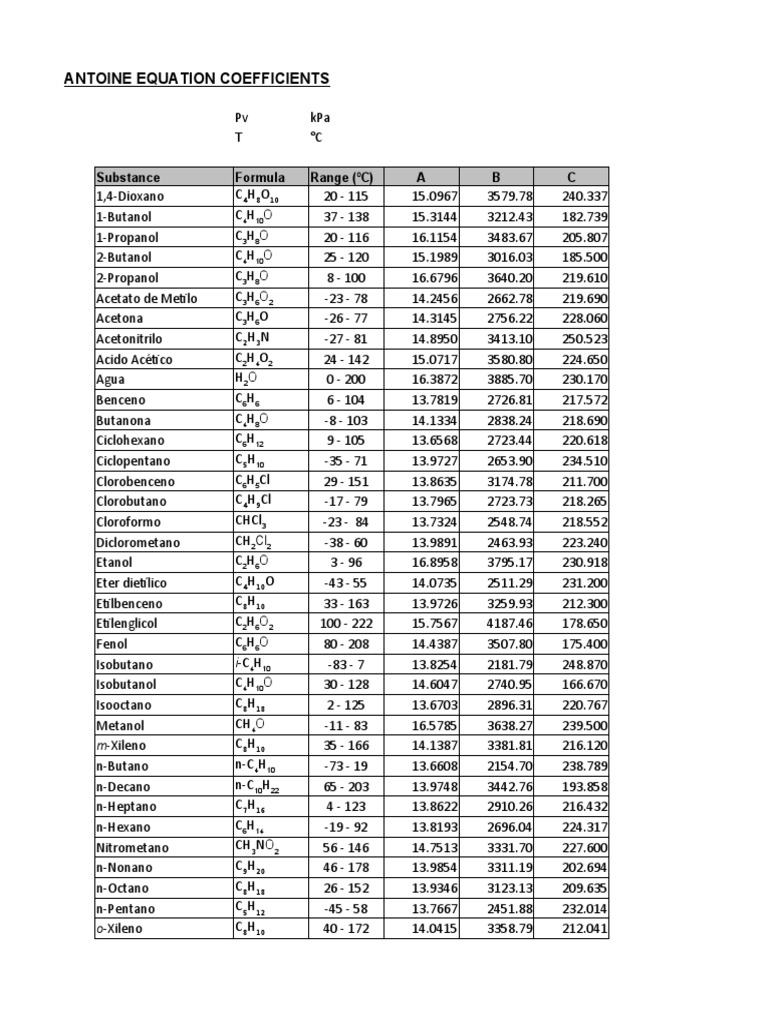Coefficients de l'Équation d'Antoine | PDF