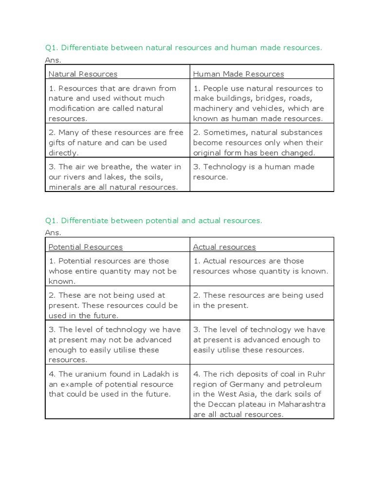 Q1. Differentiate Between Natural Resources and Human Made Resources | PDF
