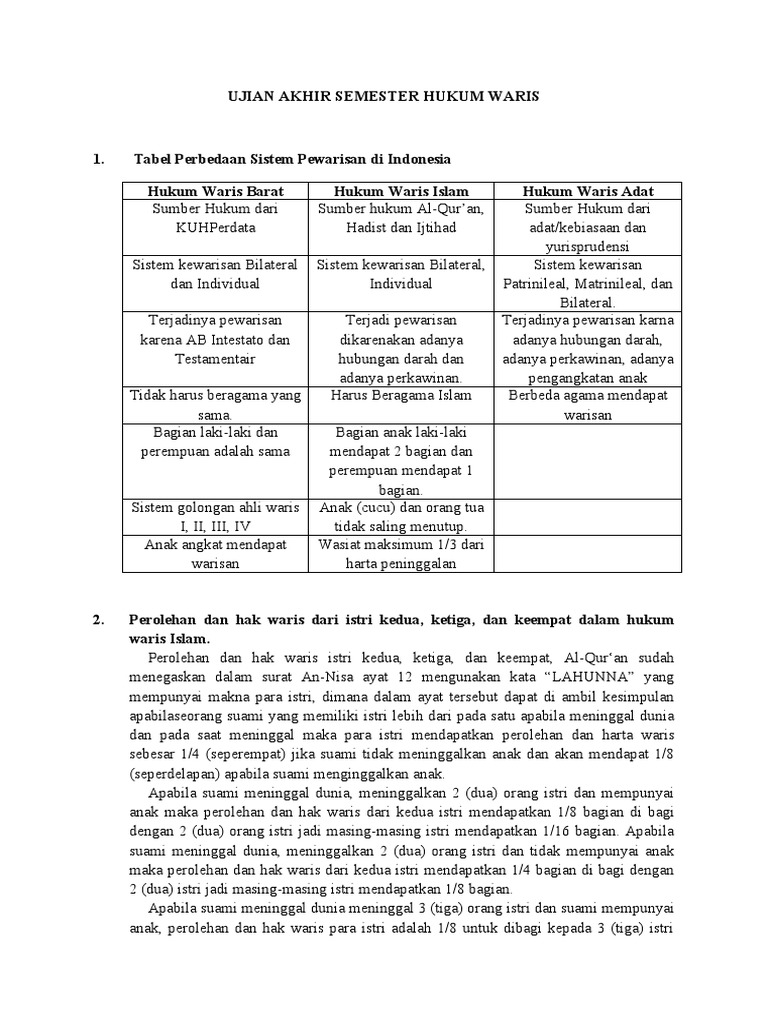 UAS Hukum Waris | PDF