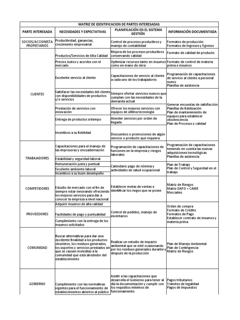 Matriz de Partes Interesadas ISO 9001 | PDF | Cliente | Calidad (comercial)