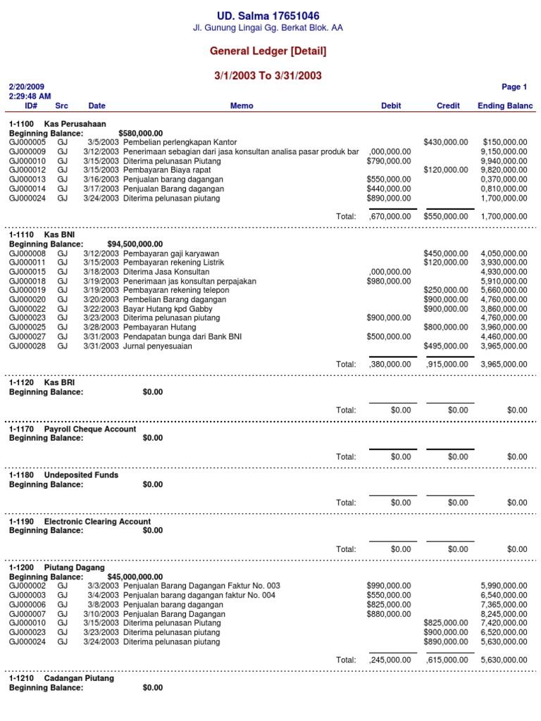 General Ledger (Detail) - 5 | PDF | Corporate Jargon | Debits And Credits
