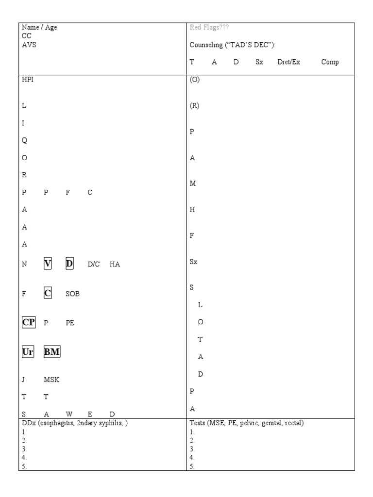 USMLE Step 2 CS Patient Interview Template | PDF | Symptoms And Signs ...
