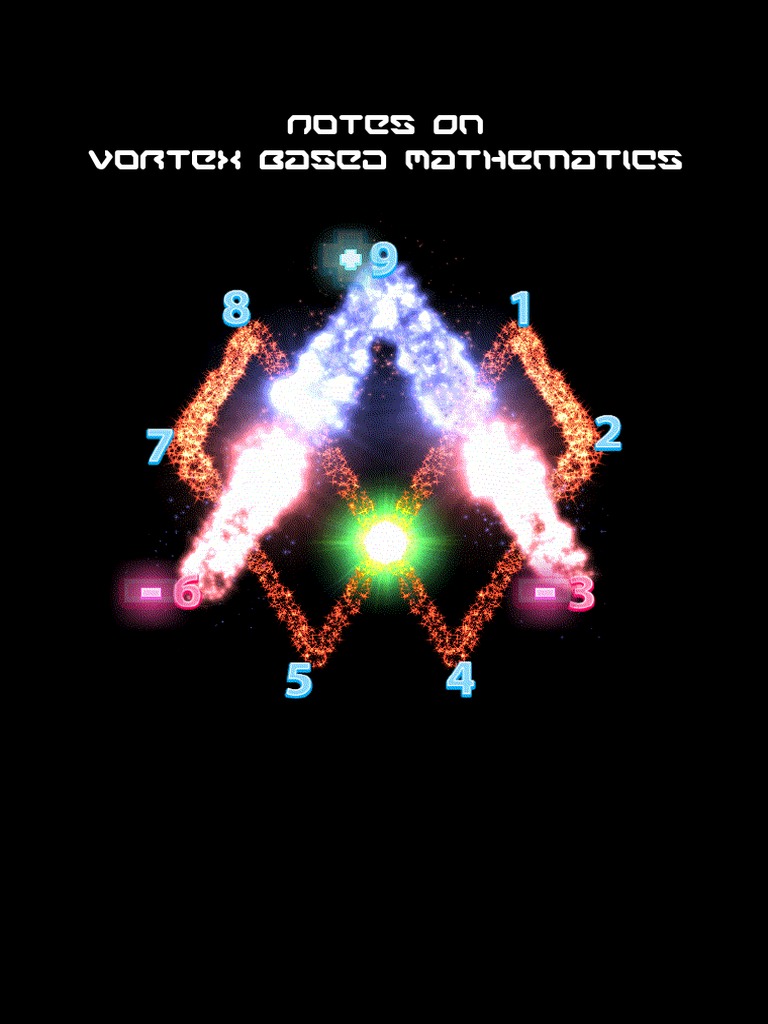 Notes on Vortex Based Math | PDF | Vortices | Cartesian Coordinate System