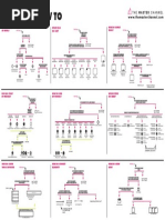 Datastage - Job Sequence Invocation & Control | PDF | Control Flow | Command Line Interface