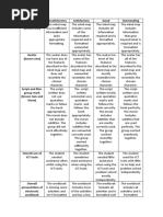 Power Point Presentation Rubric | PDF | Microsoft Power Point ...