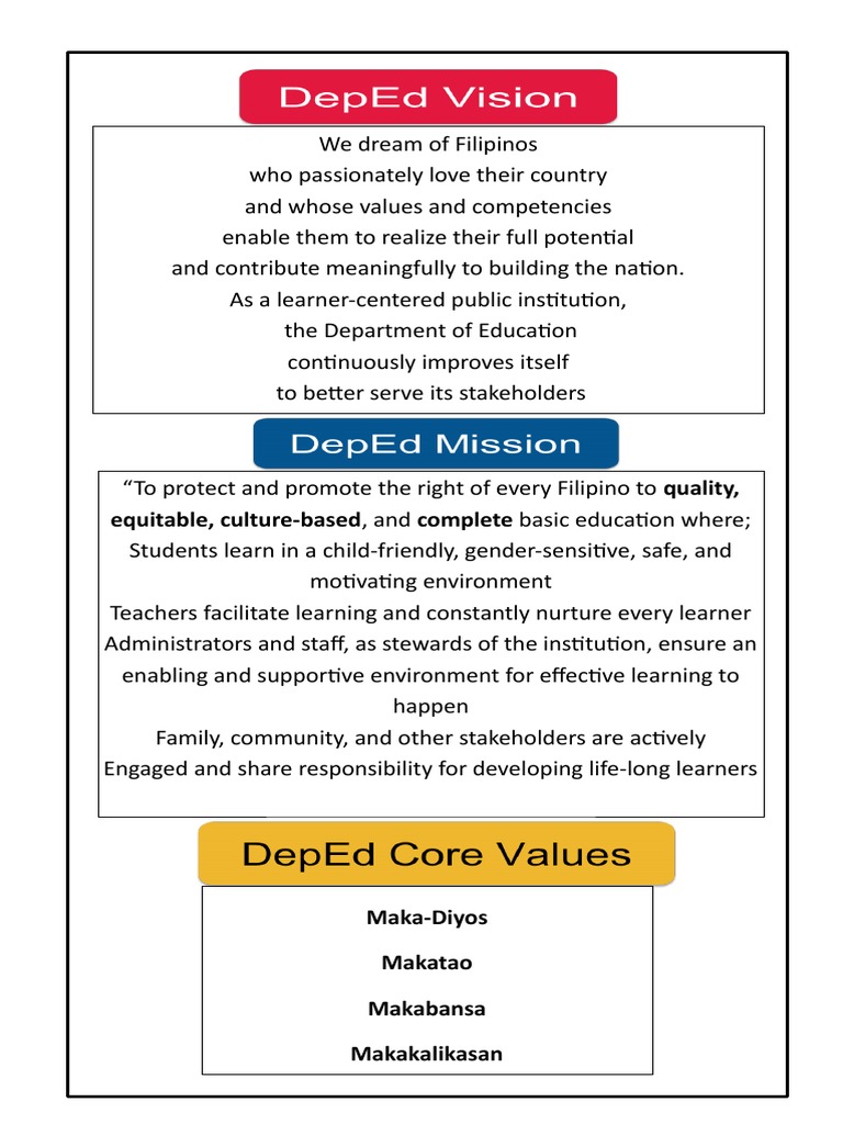 DepEd Mission, Vision, and Core Values | PDF