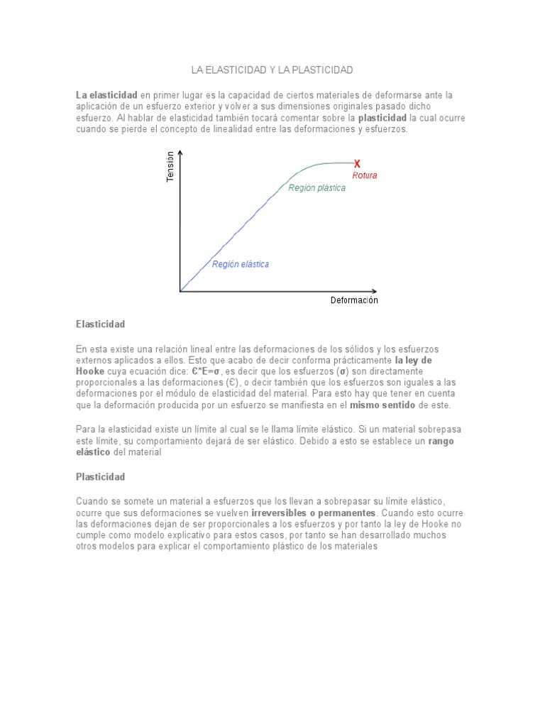 Elasticidad y plasticidad de materiales | PDF | Elasticidad (Física ...