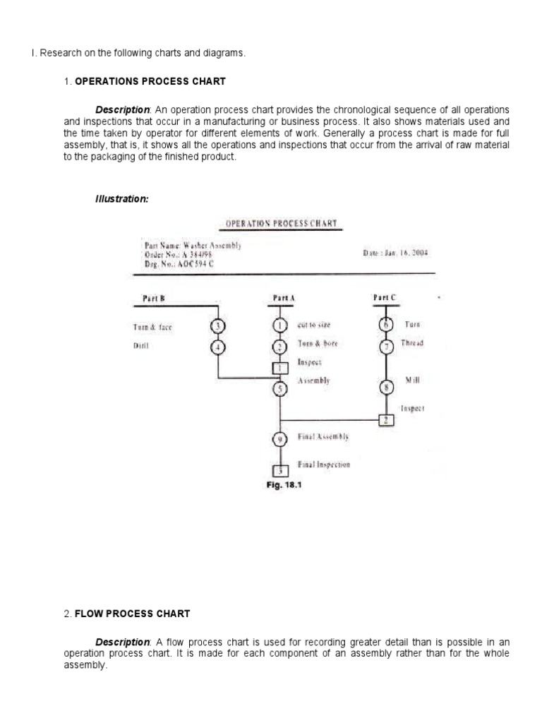 Description: An Operation Process Chart Provides The Chronological ...