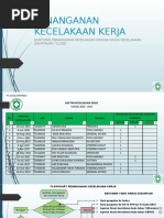 Formulir 3b KK 3 | PDF