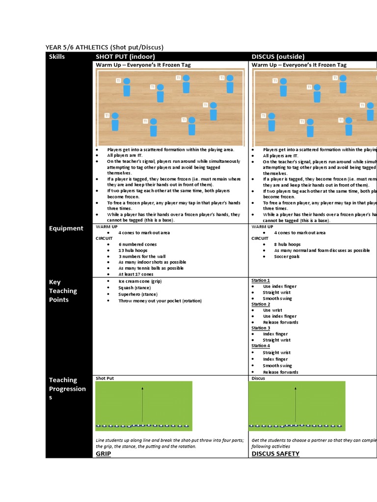 Aths and Shot Put Overview | PDF | Games Of Physical Skill | Sports