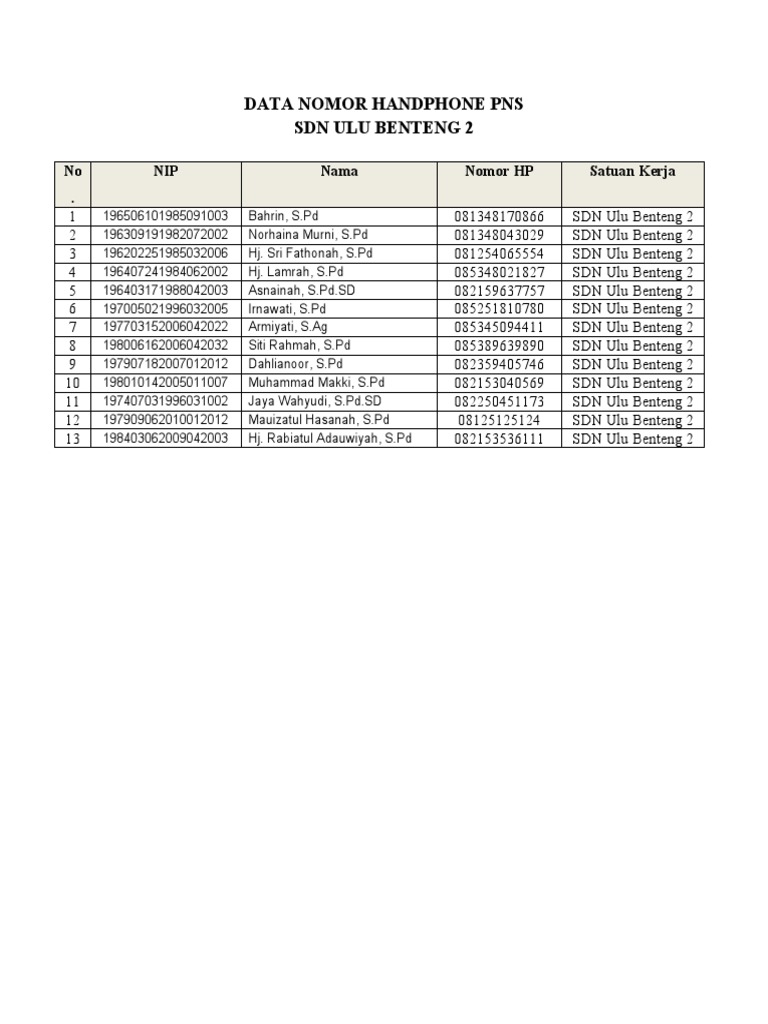 Data Nomor Handphone Pns SDN Ulu Benteng 2: No - NIP Nama Nomor HP Satuan Kerja | PDF