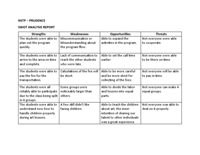 NSTP - Prudence Swot Analysis Report Strengths Weaknesses Opportunities ...