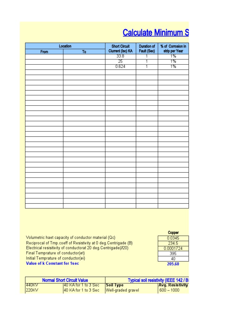 Calculate Minimum Size of Earthing Strip: Normal Short Circuit Value ...