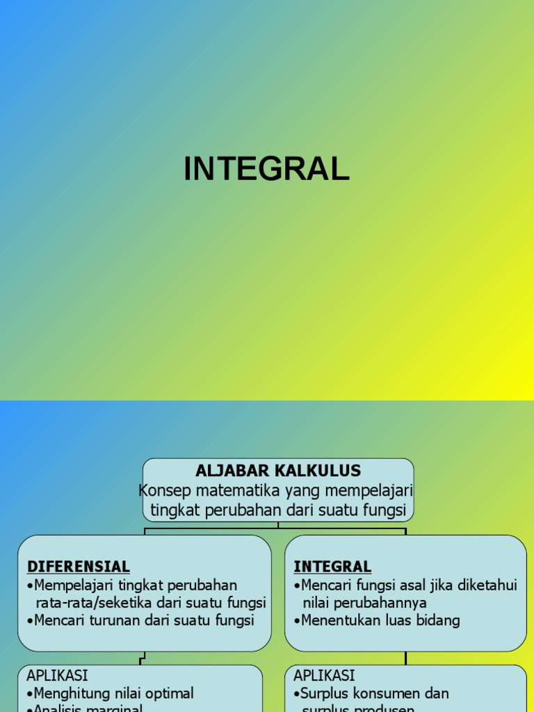 Matek Integral | PDF