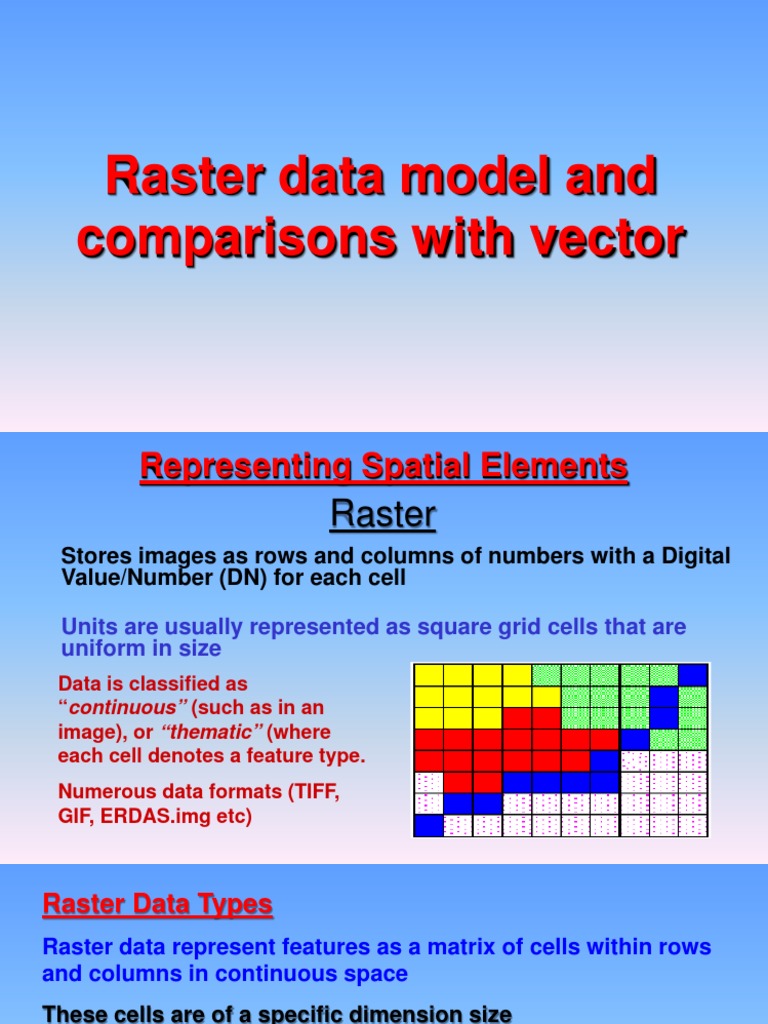 Vector And Raster Data