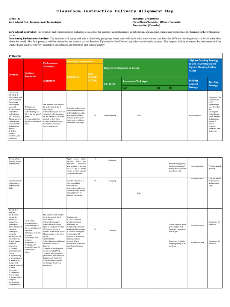 Cidam (Empowerment Technologies) | PDF | Educational Technology | Multimedia