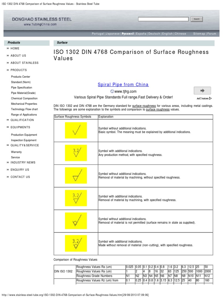 Complete Surface Finish Chart, Symbols Roughness Conversion
