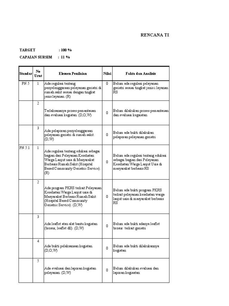 Rencana Tindak Lanjut Pokja Prognas Tim Geriatri | PDF