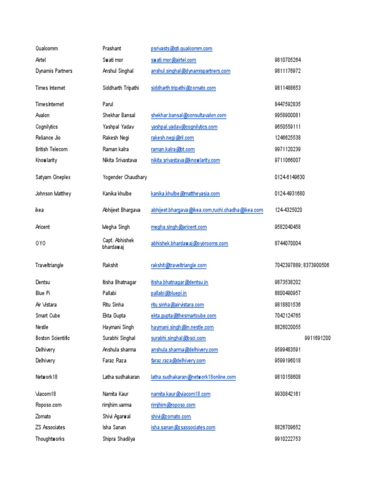 Delhi Ncr Companies Pdf Business