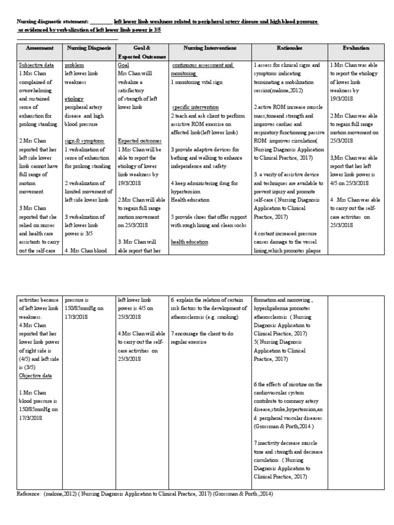 Nursing Care Plan Table - Docx - Student | PDF | Atherosclerosis ...