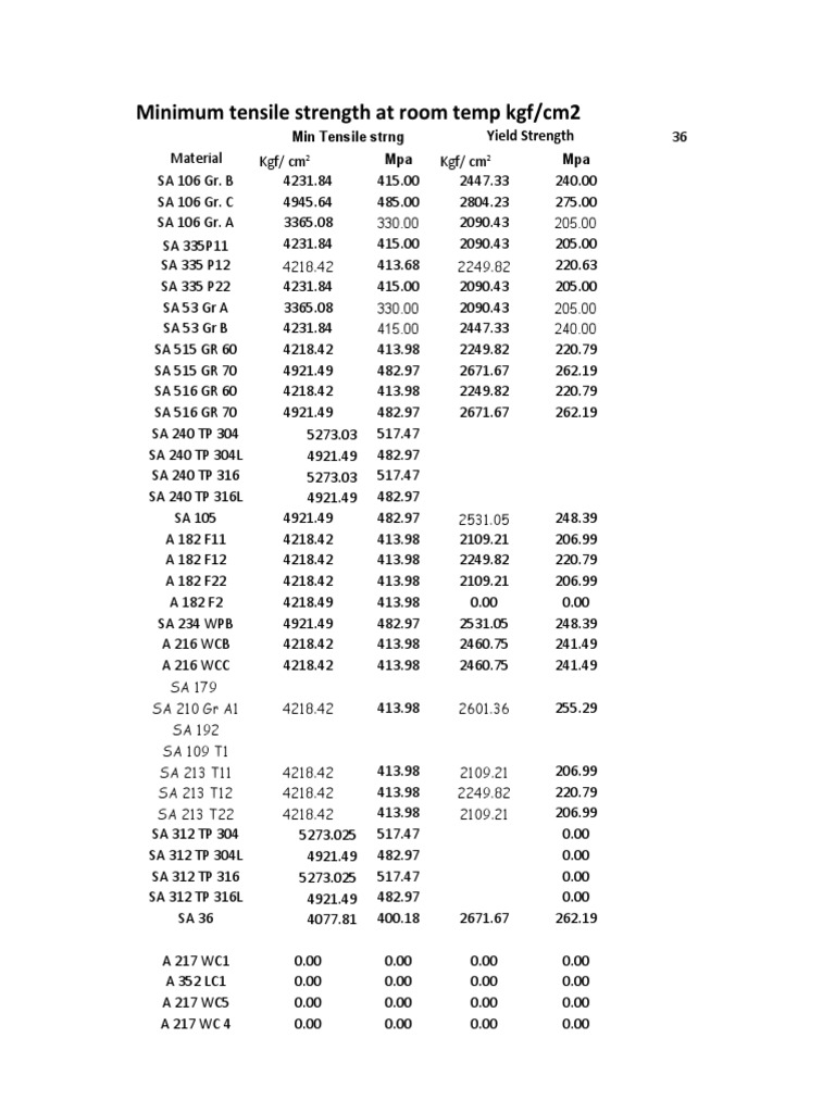 Lifting Lug Analysis | PDF | Stress (Mechanics) | Bending