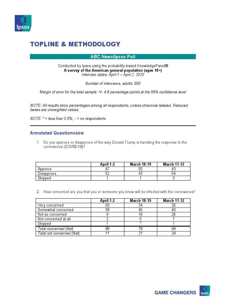 ABC News/Ipsos Poll April 3 | PDF | Opinion Poll | Hispanic And Latino ...
