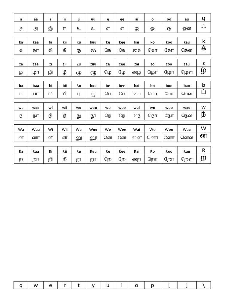Anjal Keyboard Layout | PDF