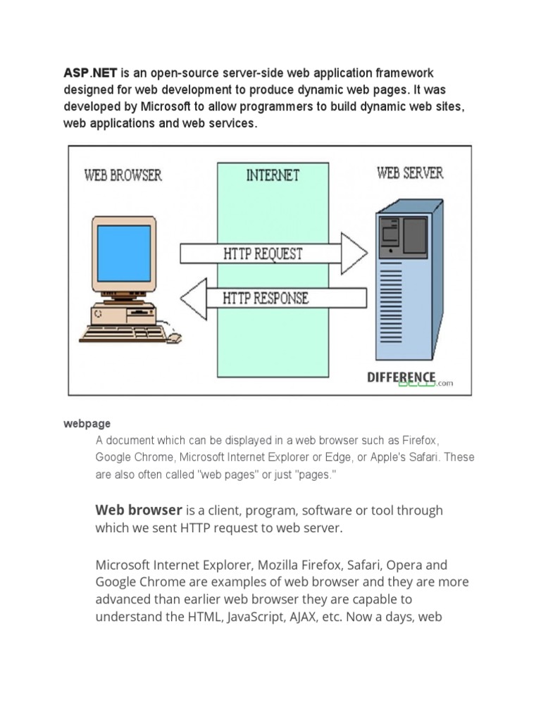 ASP | PDF | Web Page | World Wide Web