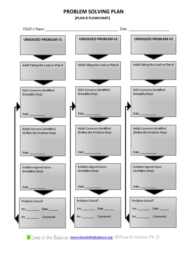Problem Solving Plan: Child's Name - Date | PDF