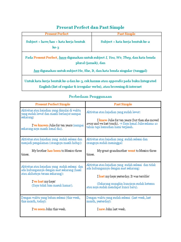 Present Perfect Dan Past Simple | PDF