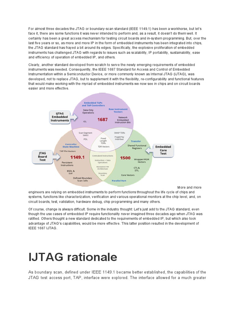Ijtag One | PDF | System On A Chip | Embedded System