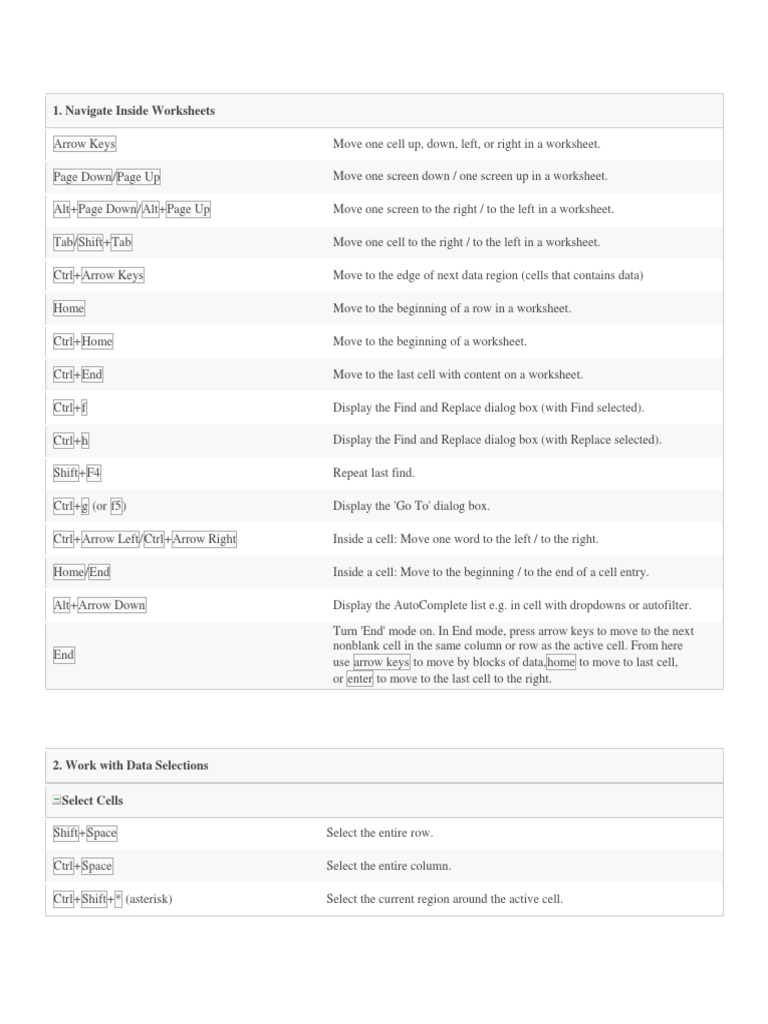 Excel Keyboard Shortcut Pdf Microsoft Excel Text