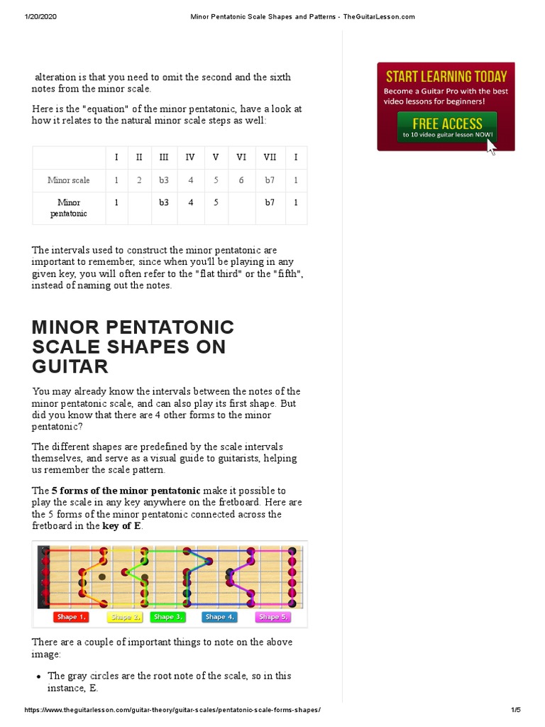 Minor Pentatonic Scale Shapes And Patterns Pdf Scale Music