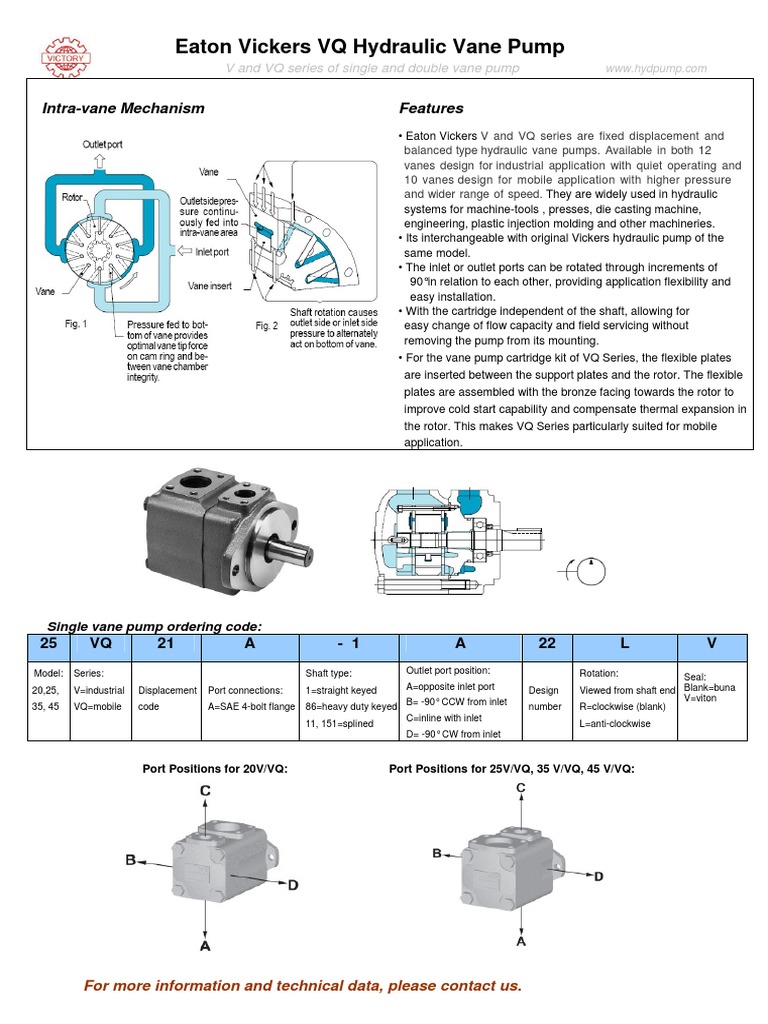 Vickers VQ Series Hydraulic Pump Guide | PDF | Turbine | Pump