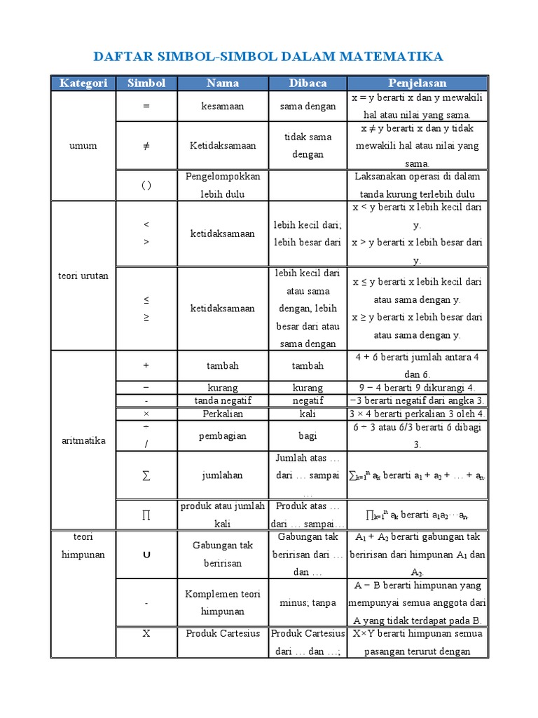 Daftar Simbol Dalam Matematika | PDF