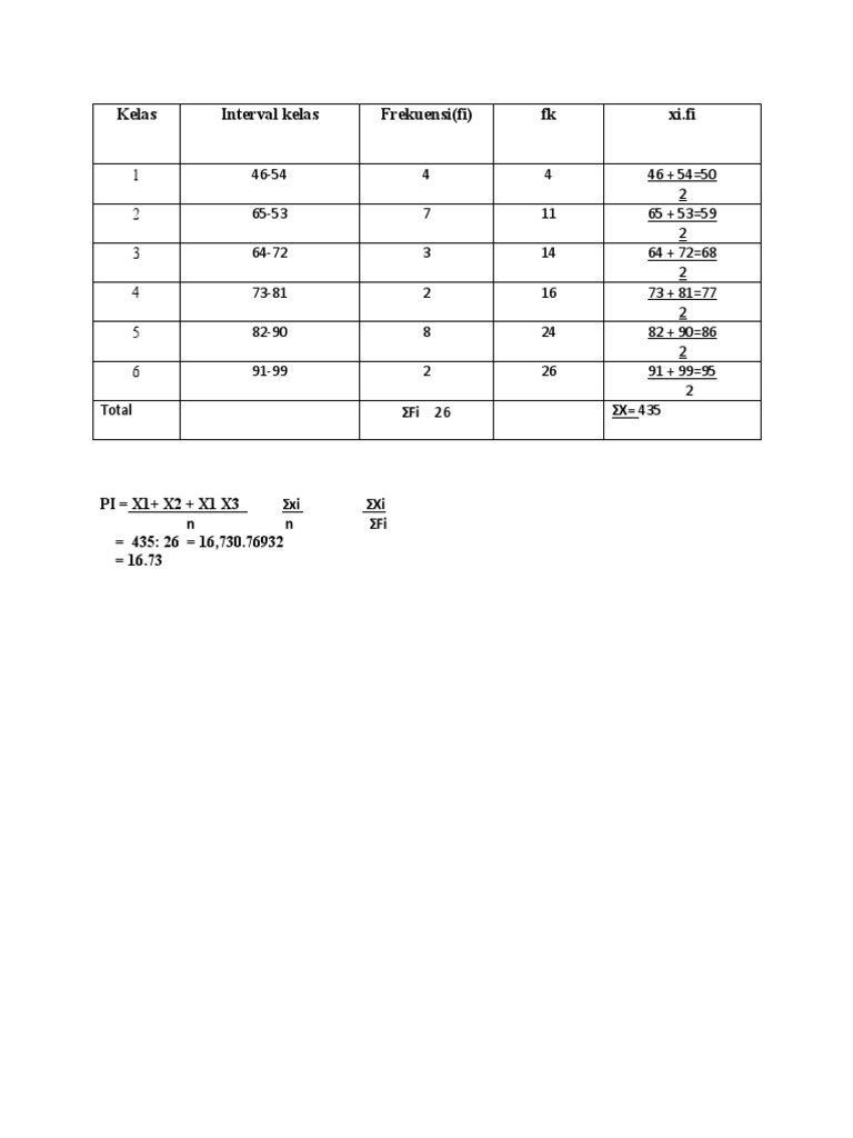 Kelas Interval Kelas Frekuensi (Fi) FK Xi - Fi | PDF