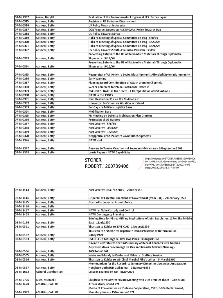 Osd MDR Log 20072009 | PDF | Paul Wolfowitz | Iraqi Kurdistan