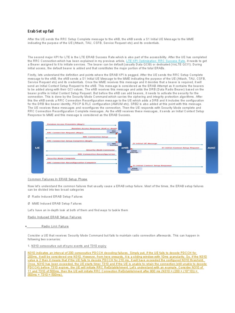 Erab Set Up Fail: LTE KPI Optimization: RRC Success Rate | PDF ...