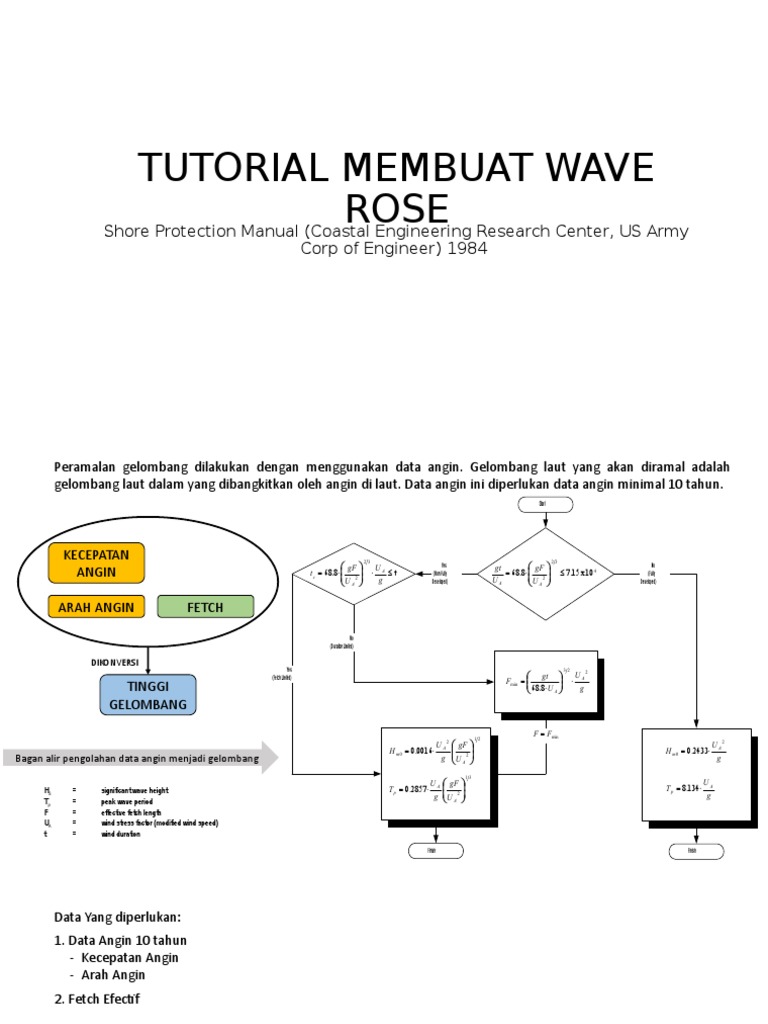 TUTORIAL MEMBUAT WAVE ROSE Dengan WRPLOT | PDF