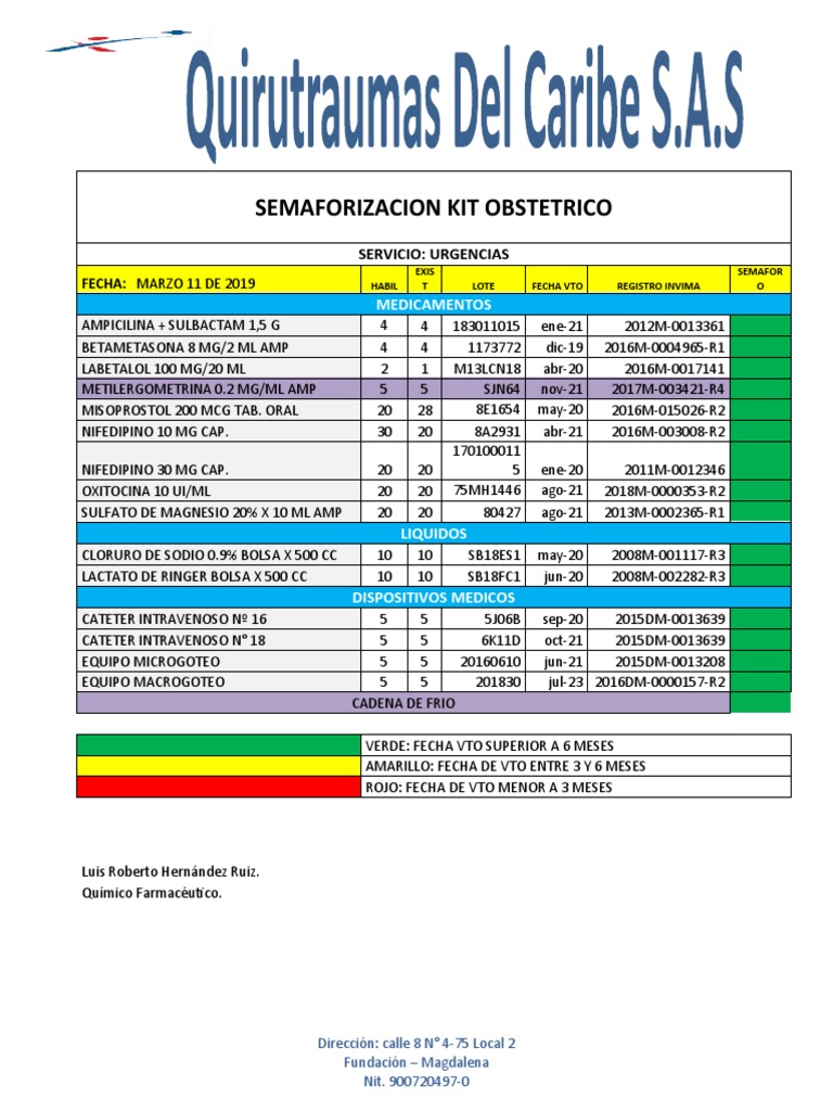 02 Kit Obstetrico 24042019 | PDF | Sustancias químicas | Bienestar
